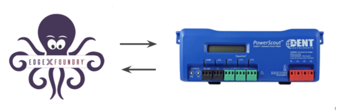 6.2. Connecting EdgeX to a Modbus Device — EdgeX documentation